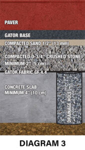Gator Base - Alliance Gator