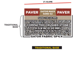 Gator Maxx G2 - Alliance Gator