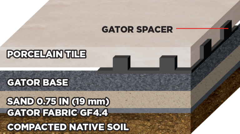 Gator Tile System - Alliance Gator