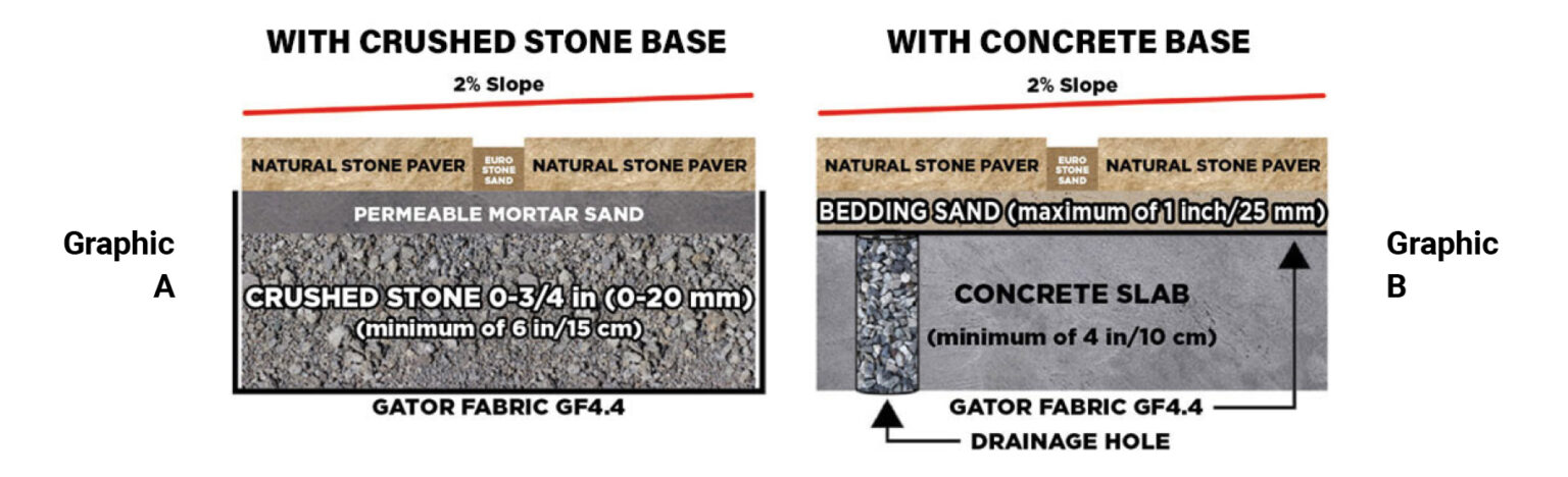 Eurostone Sand - Alliance Gator
